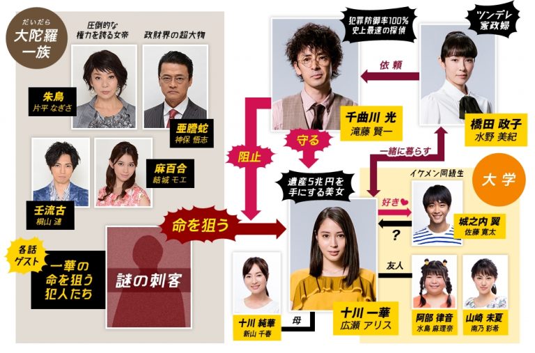 探偵が早すぎる 人物相関図